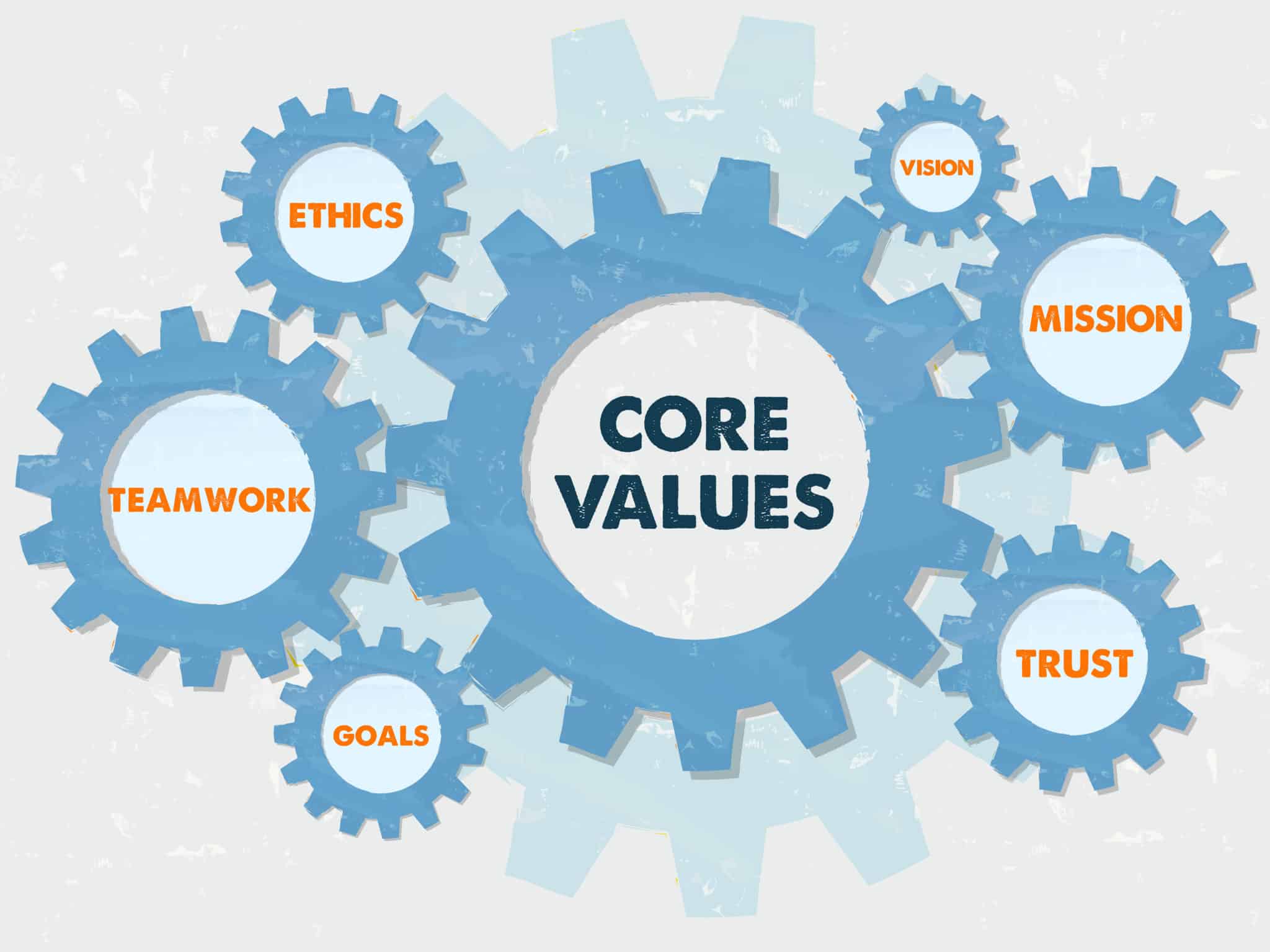 Why Core Values Are So Darn Important - Direct Response PT Digital ...