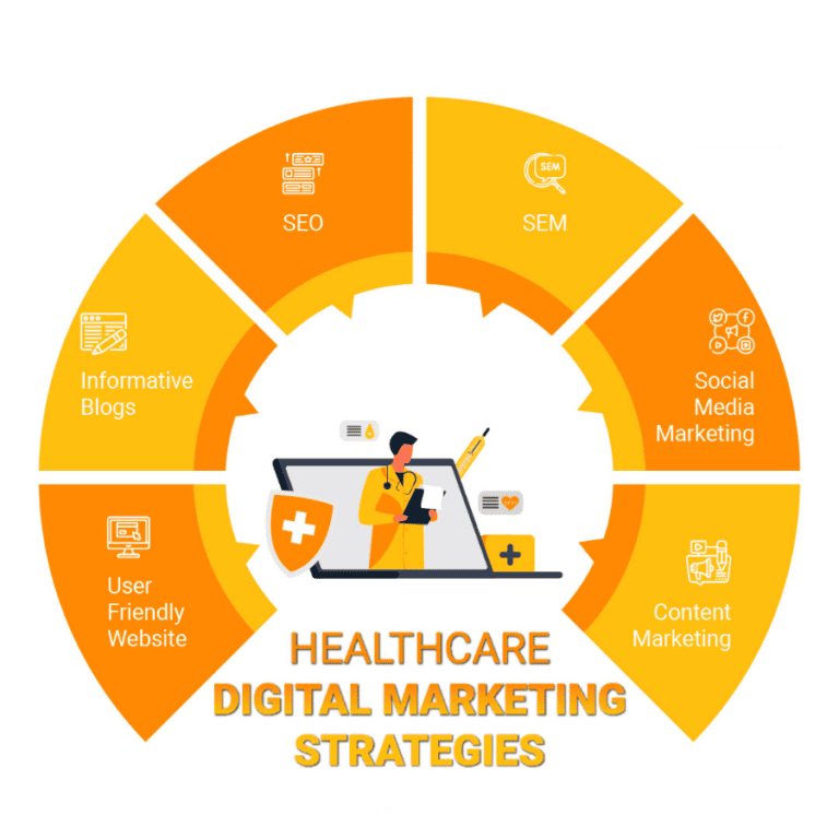 Standing Out in a Crowded Field: Top Healthcare Marketing Tips for 2024 - Direct Response PT ...