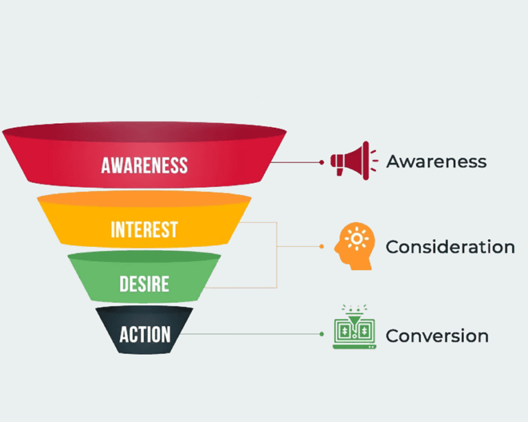 Building Your Patient Pipeline: The Physiotherapist's Guide to Sales ...